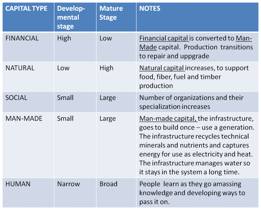 Economic growth in the sustainable community: can we or can’t we? – A ...